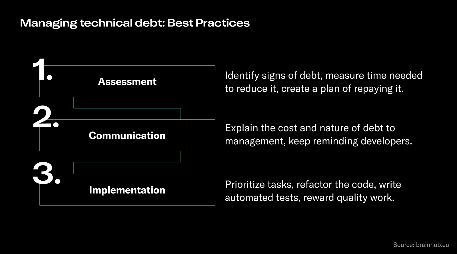 How to Reduce Technical Debt – a Guide for CTOs [2023]
